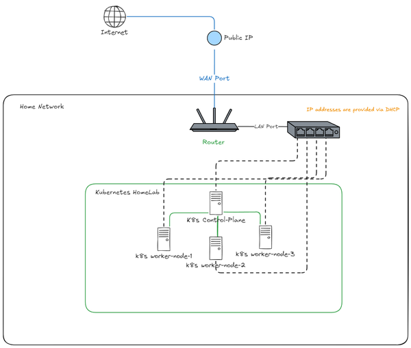 Why Port Forwarding is Risky and How Cloudflare Tunnels Keep Your ...